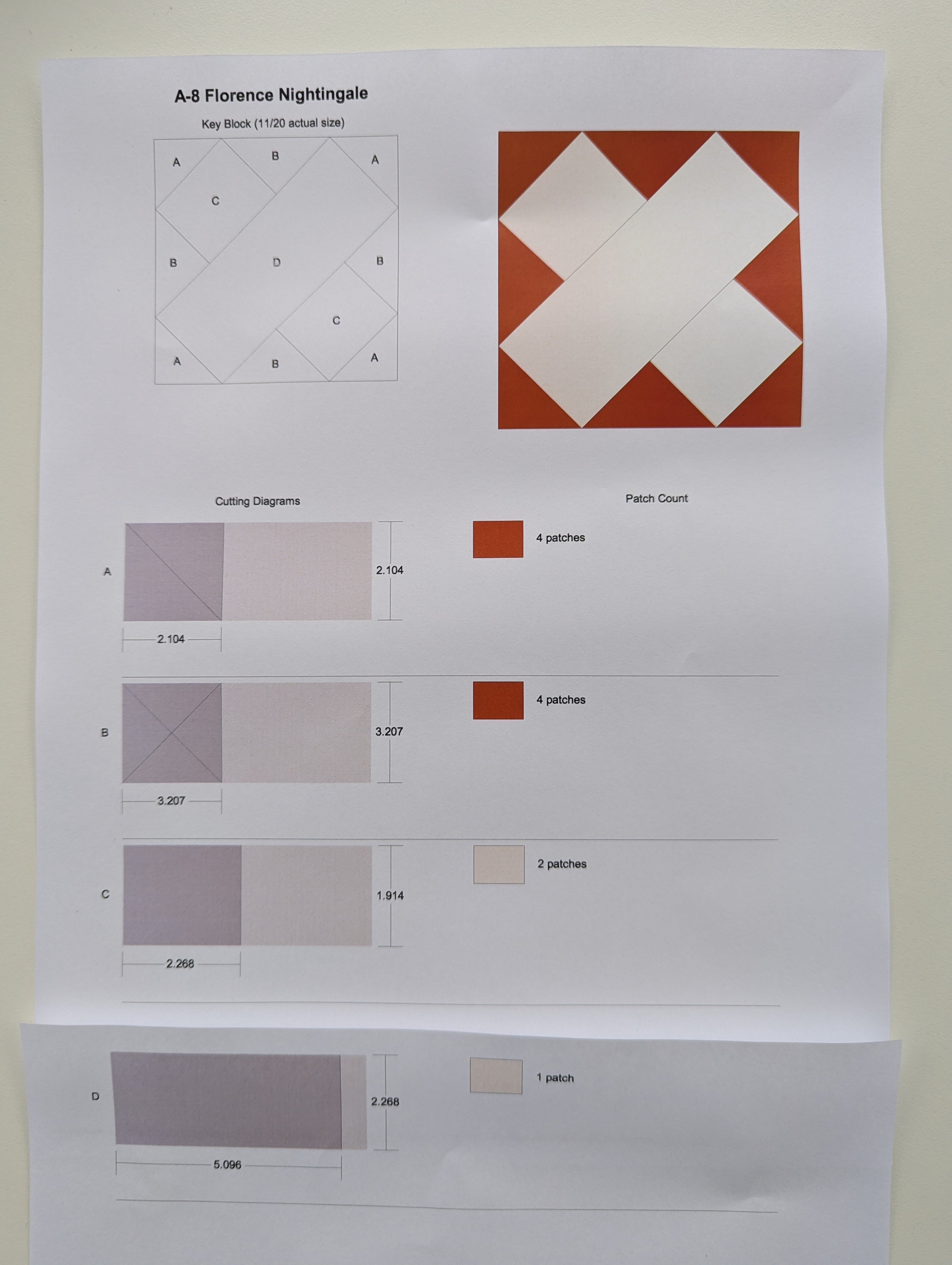 Dear Jane: Block A-8 – Florence Nightingale – Terry Whitmell, PhD